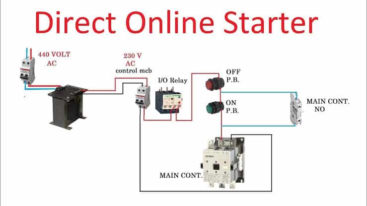 Buy DOL Starter - Direct On Line Online At Best Prices In India