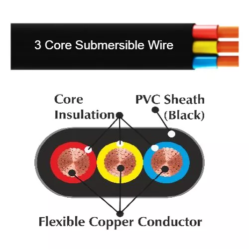 Buy V-Guard Superio Flexible Copper Cable FR PVC Insulated Online At ...